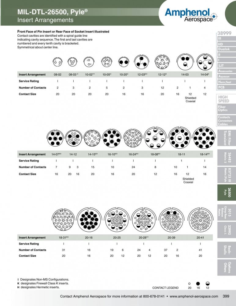 Amphenol Pyle catalogue page 5