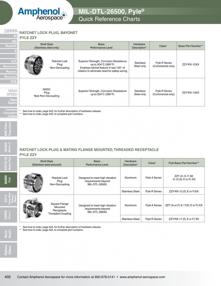 Amphenol Pyle catalogue page 8