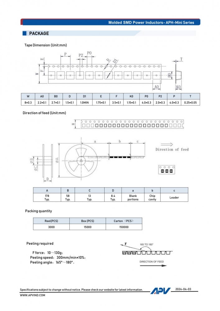 APV APH series datasheet page 5