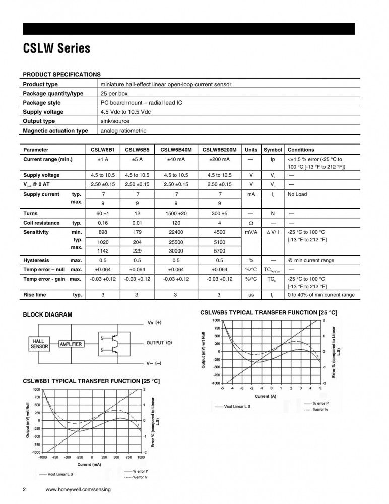 CSLW Series datasheet page 2