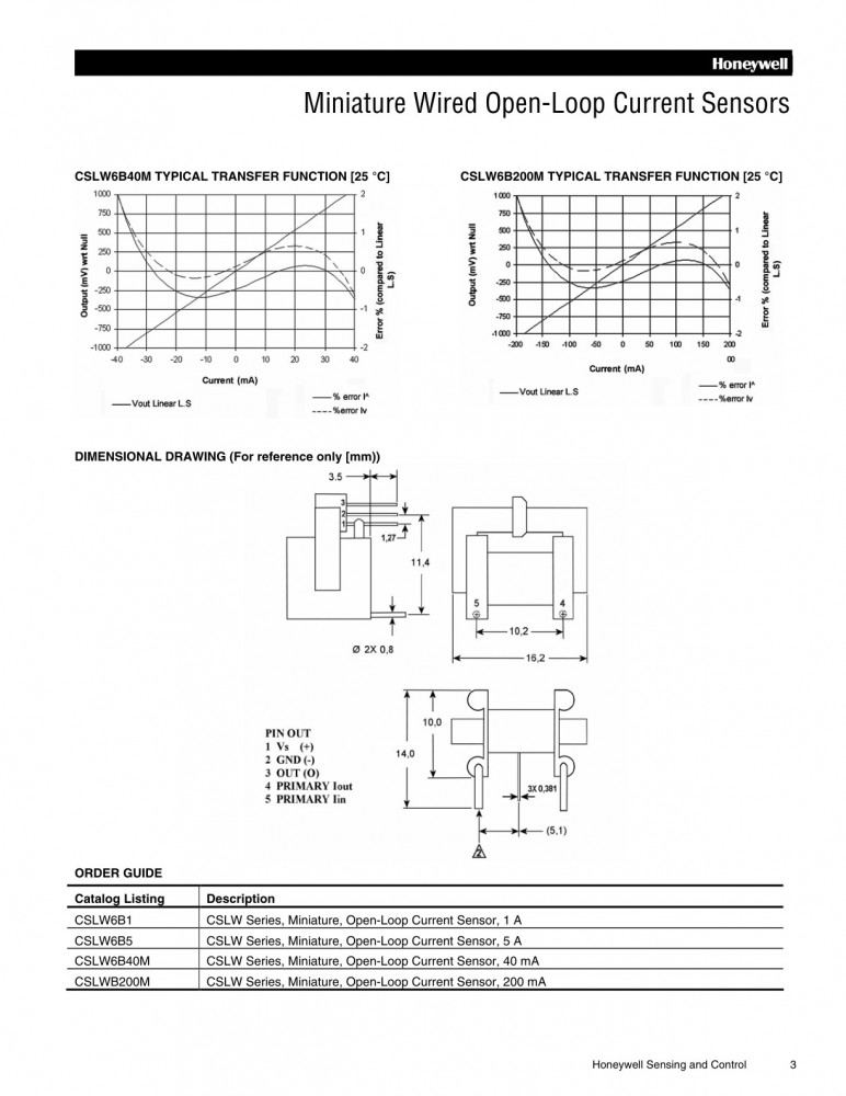 CSLW Series datasheet page 3