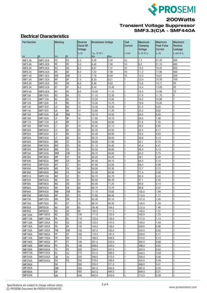 SMF15A datasheet page 2