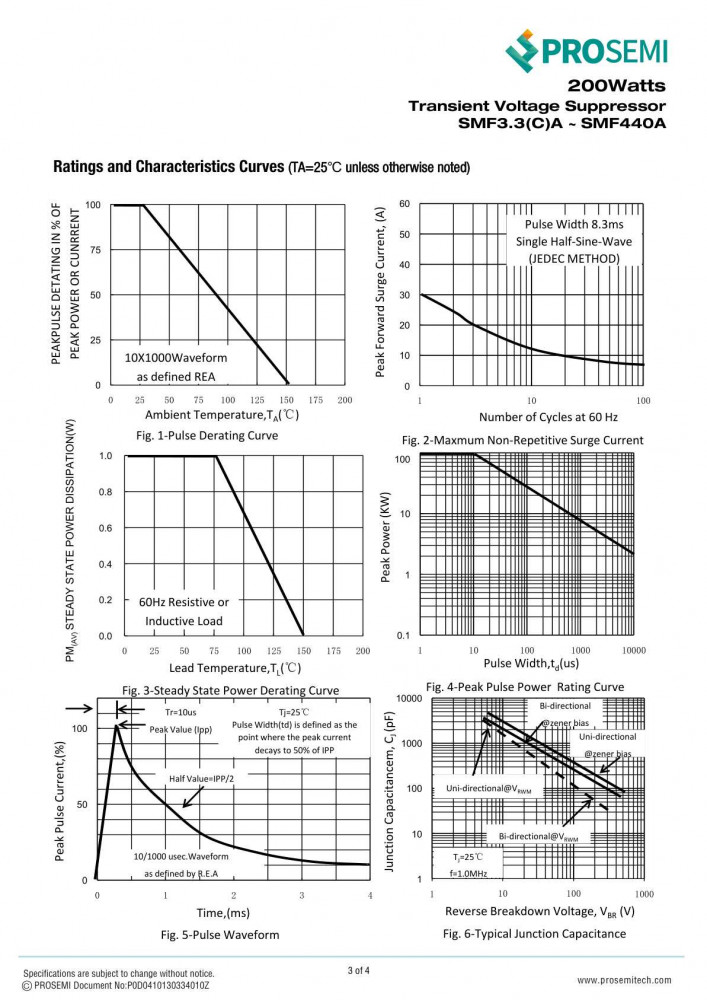 SMF15A datasheet page 3