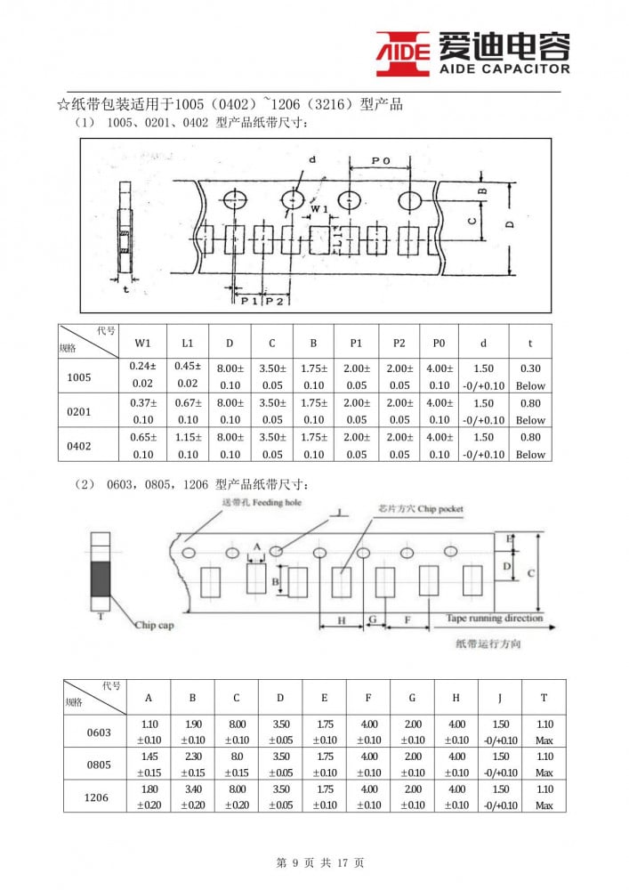 AIDE CAPACITOR datasheet page 9