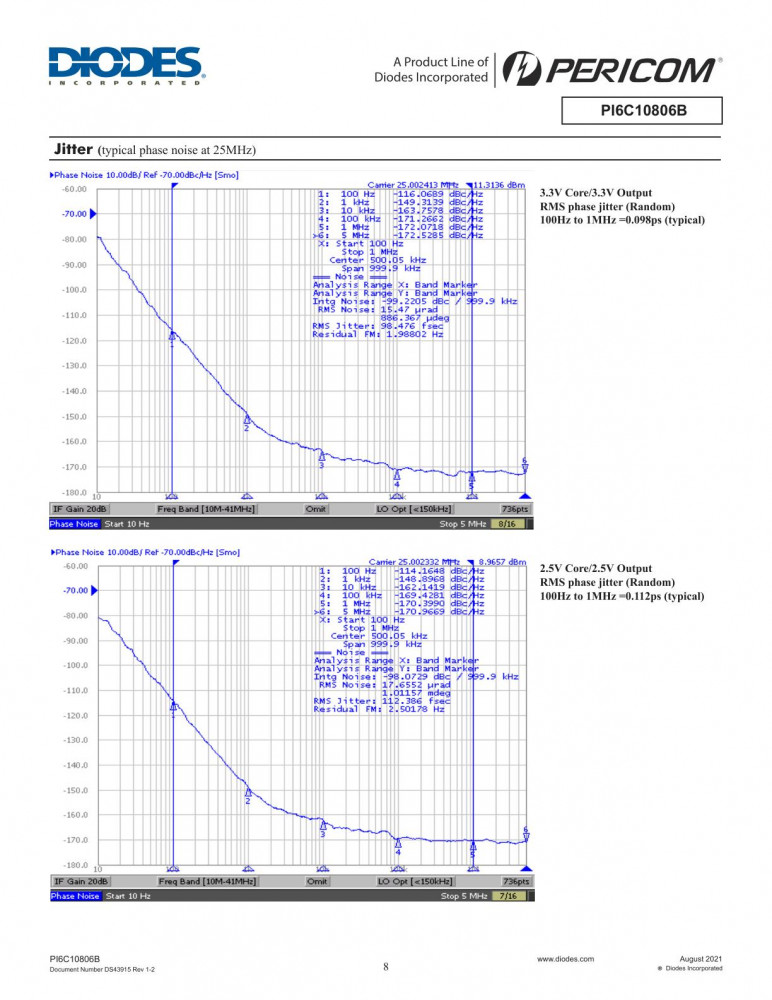 PI6C10806BLEX datasheet page 8