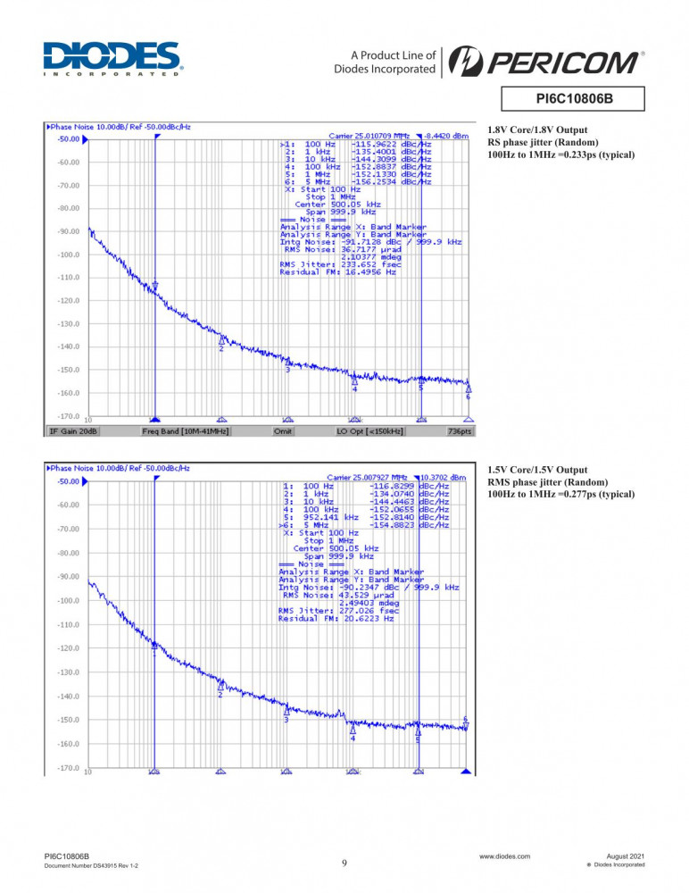 PI6C10806BLEX datasheet page 9