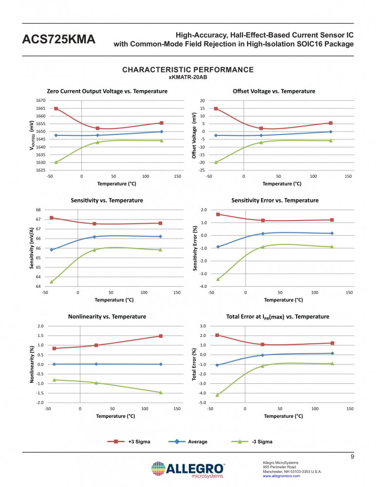 ACS725 datasheet page 9