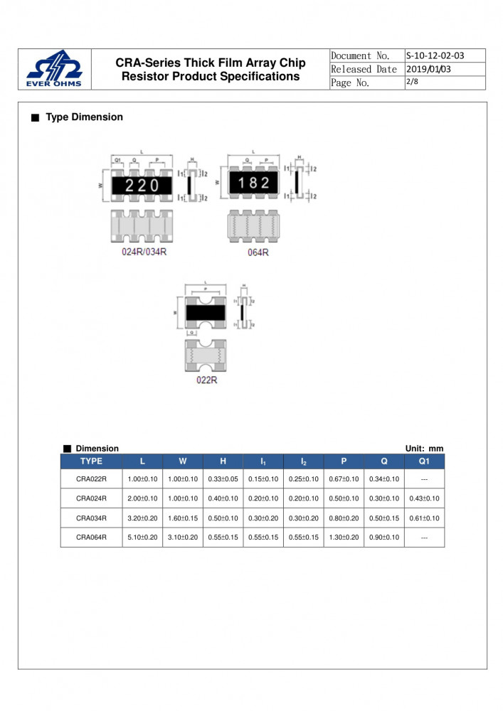 CRA series datasheet page 2