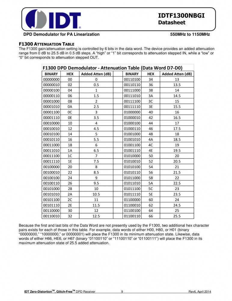 F1300NBGI technical document page 9