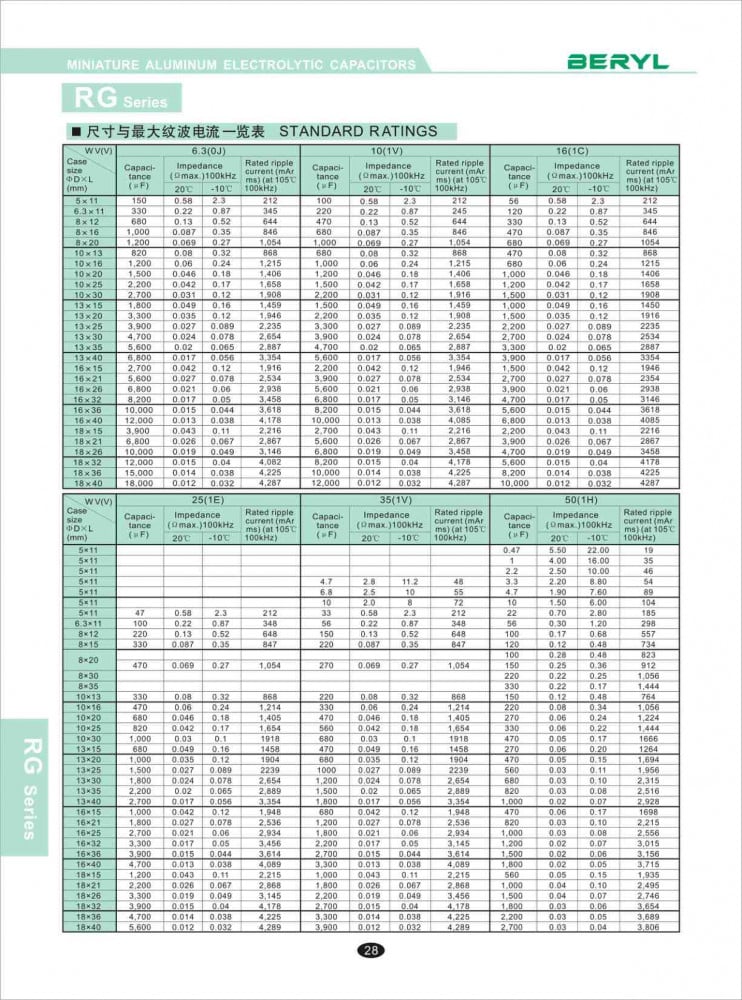 BERYL RG Series datasheet page 2