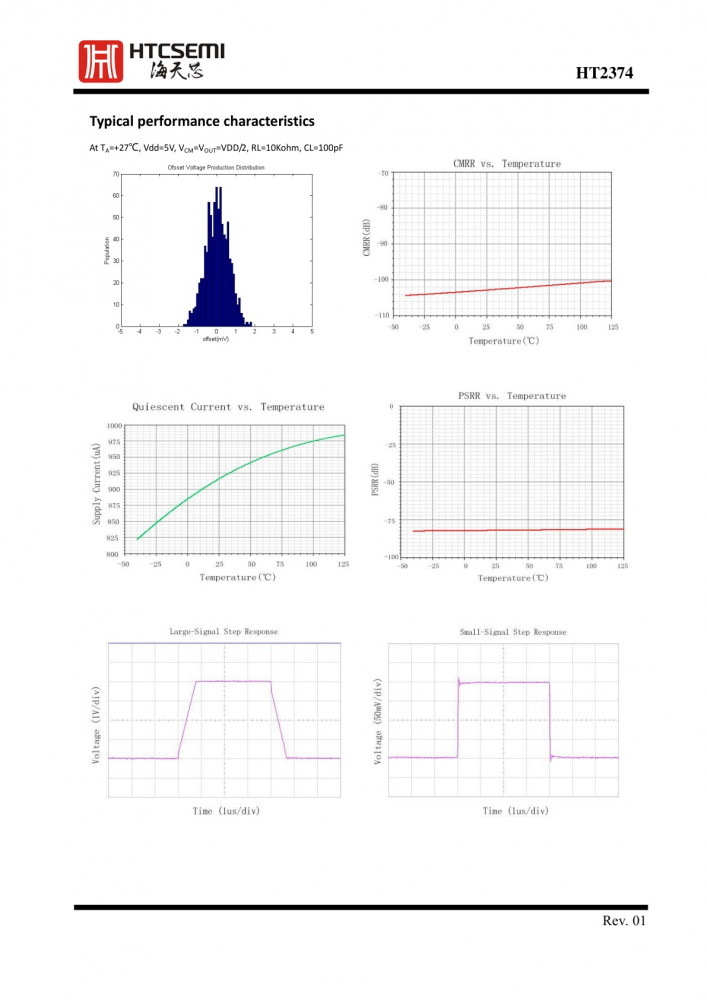 HT2374 series datasheet page 4