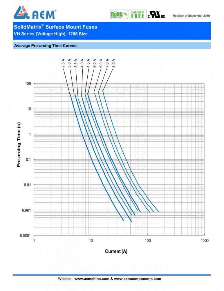 AEM SolidMatrix VH Series datasheet page 2