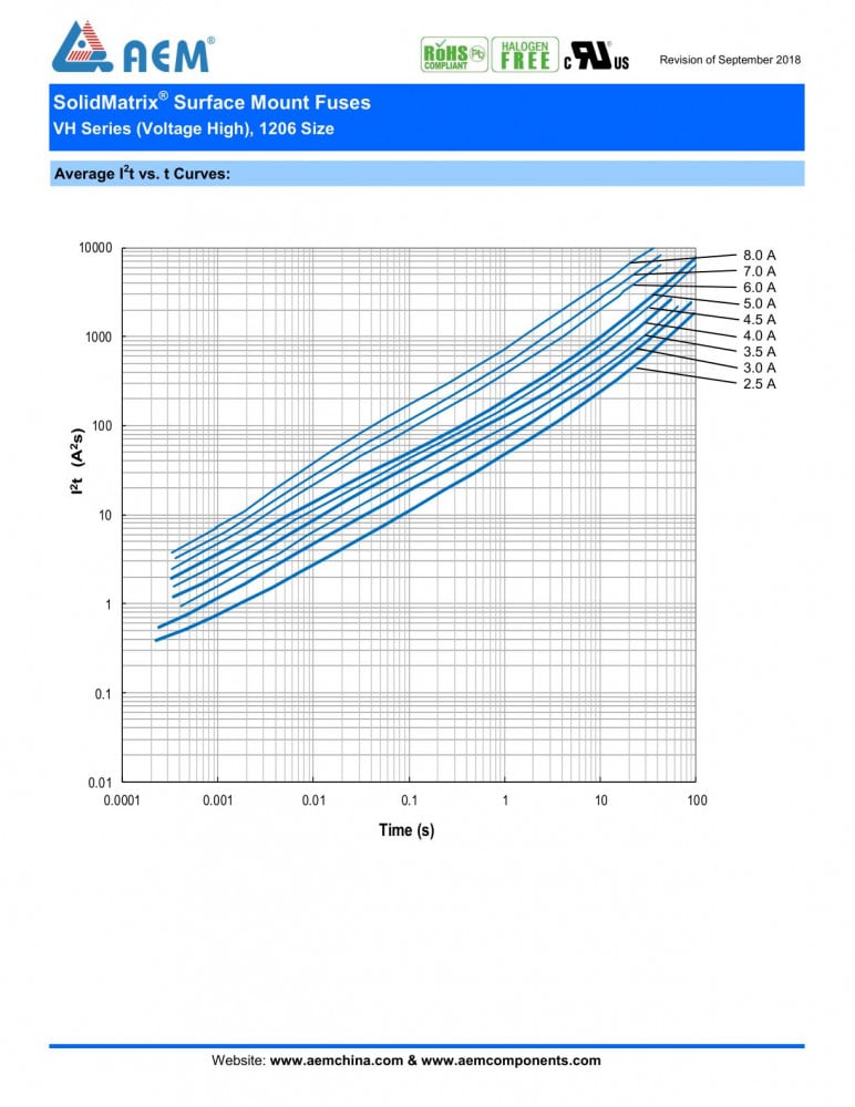 AEM SolidMatrix VH Series datasheet page 3