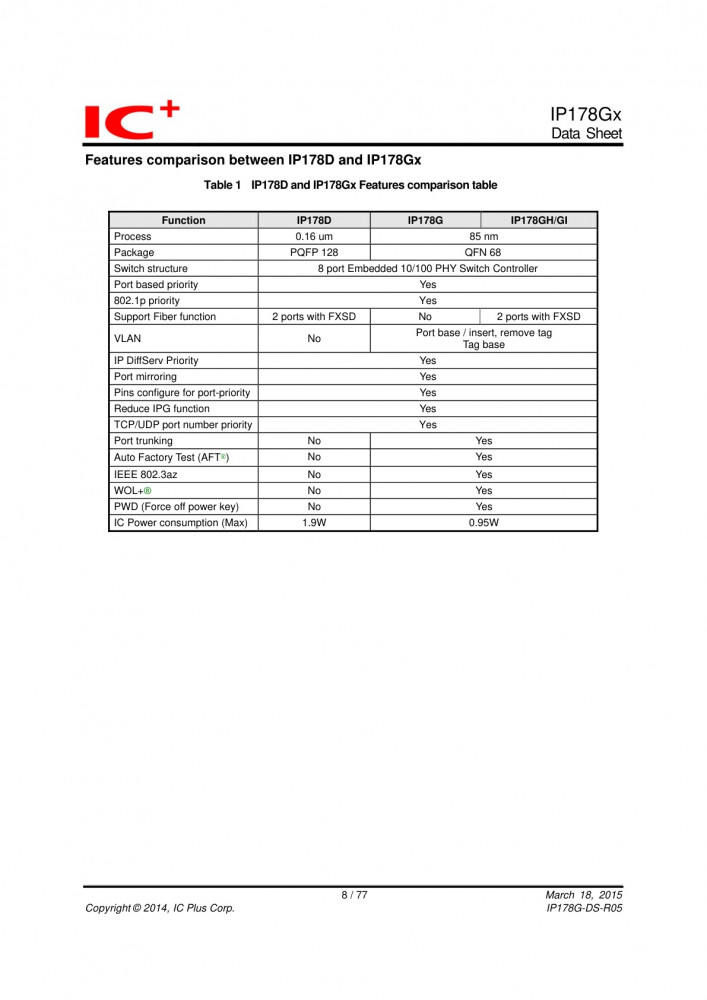 IP178GI datasheet page 8