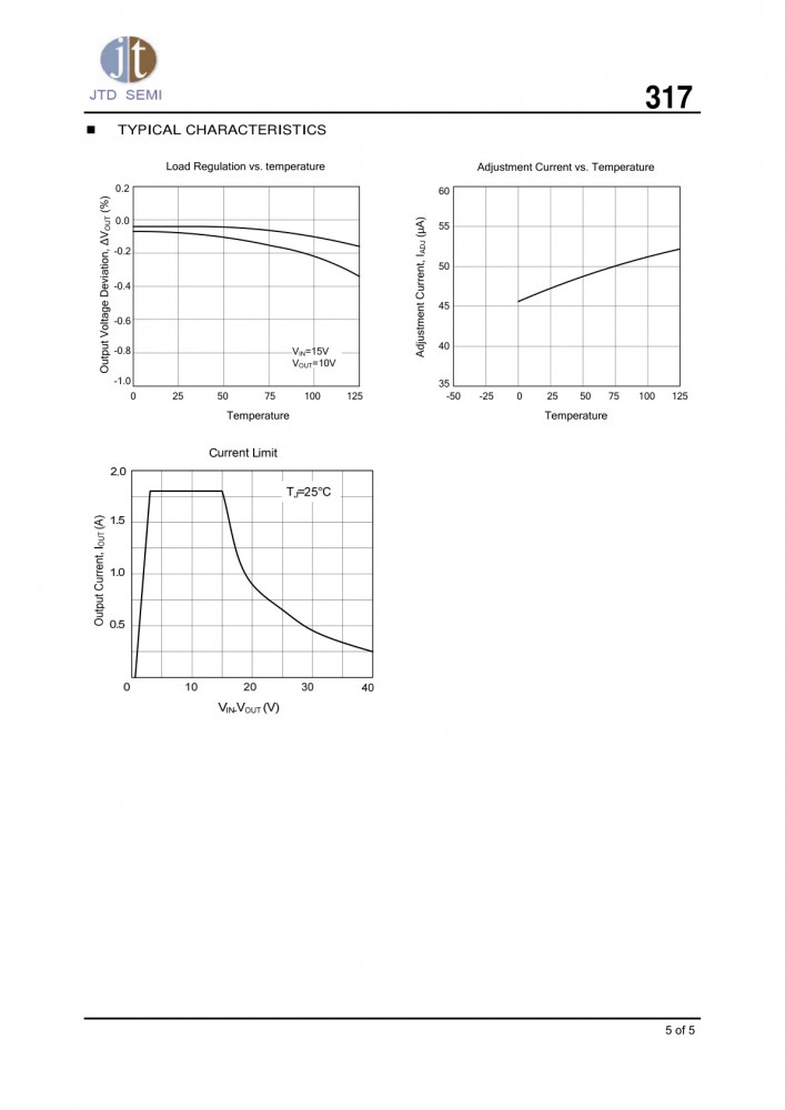 JTD 317 datasheet page 5