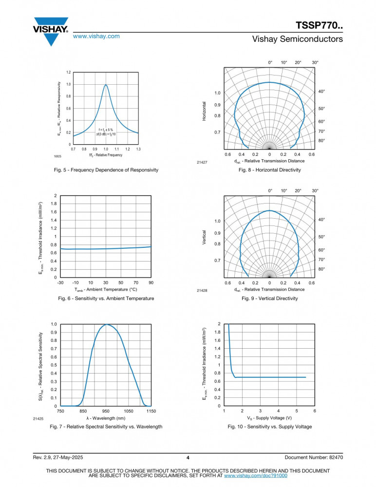 TSSP77038TR technical document page 4