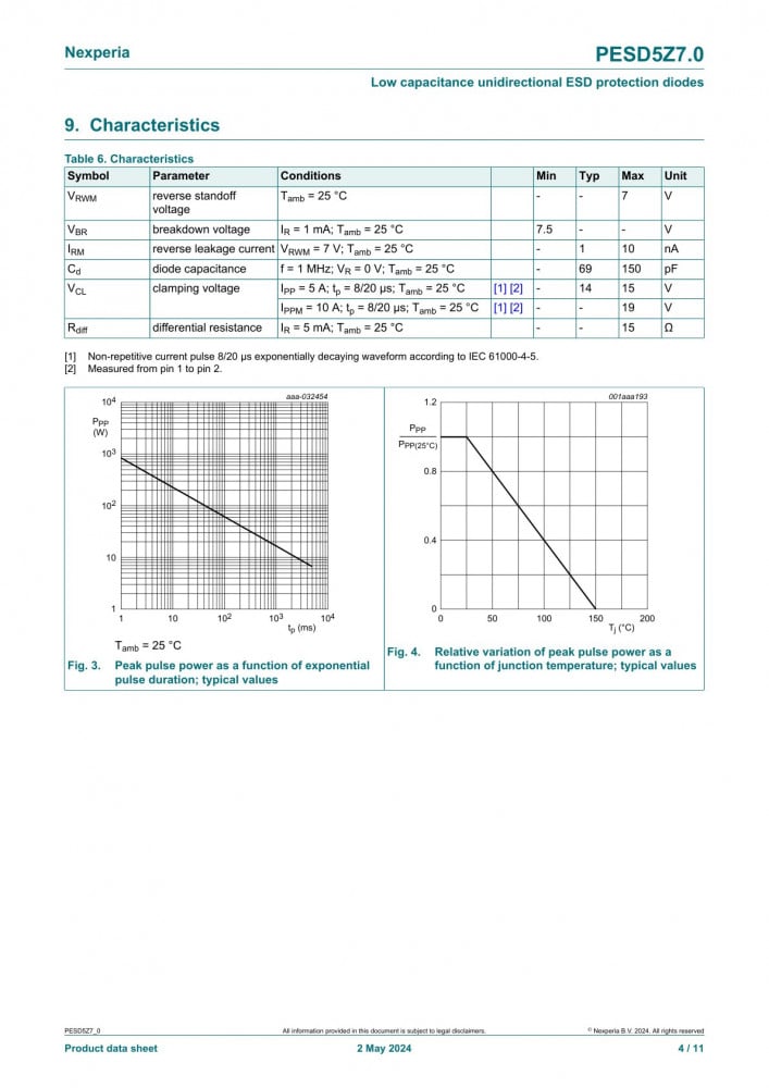 PESD5Z7.0,115 datasheet page 4