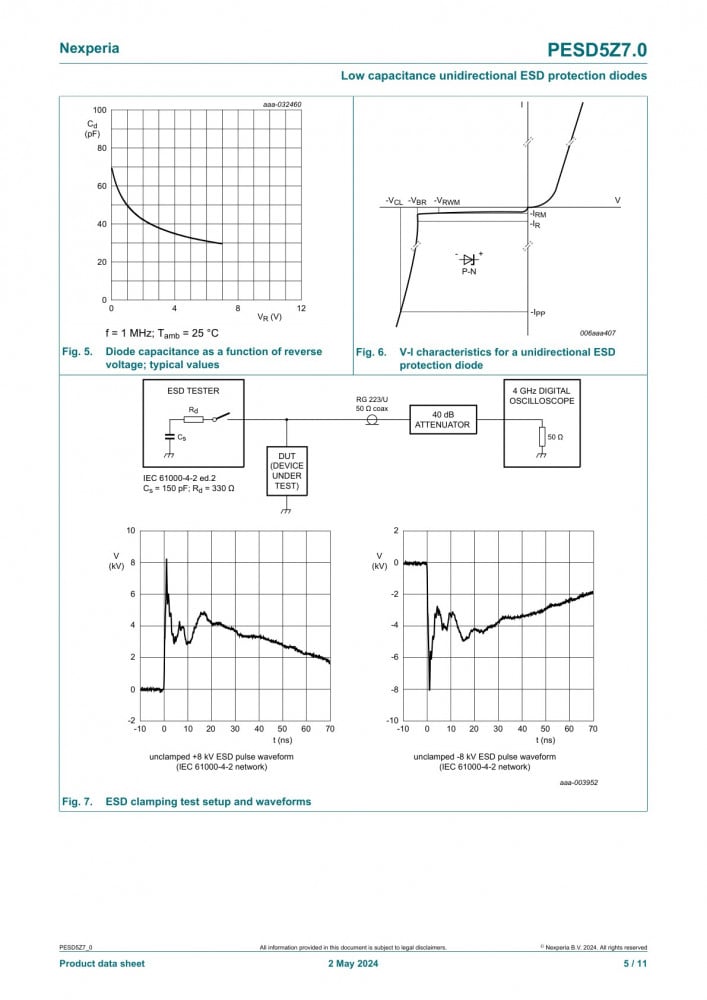 PESD5Z7.0,115 datasheet page 5
