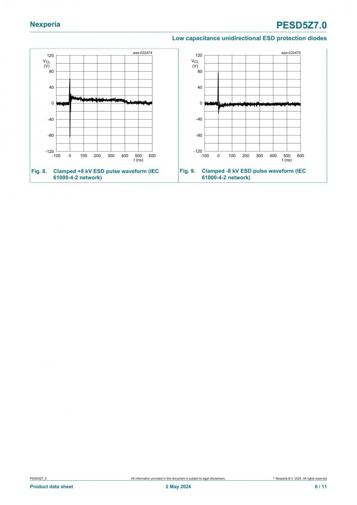 PESD5Z7.0,115 datasheet page 6