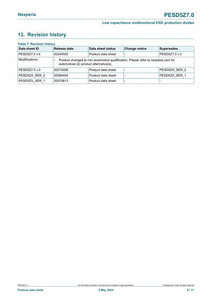 PESD5Z7.0,115 datasheet page 9