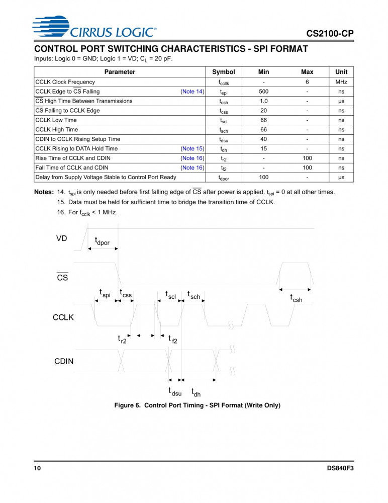CS2100CP-CZZR technical document page 10