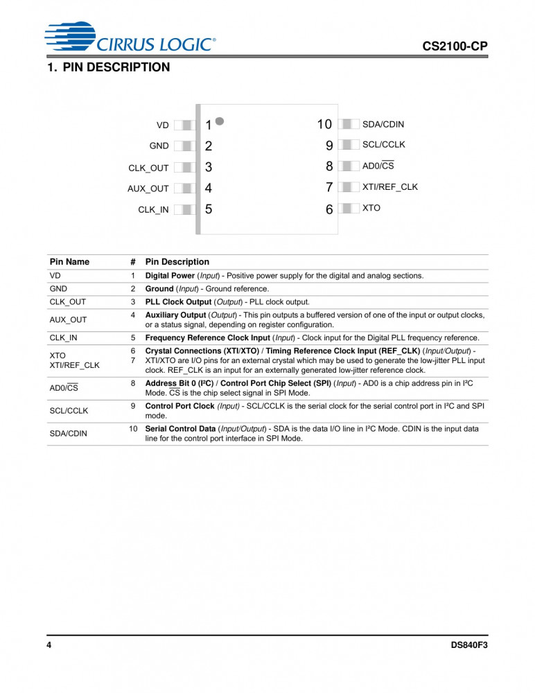 CS2100CP-CZZR technical document page 4