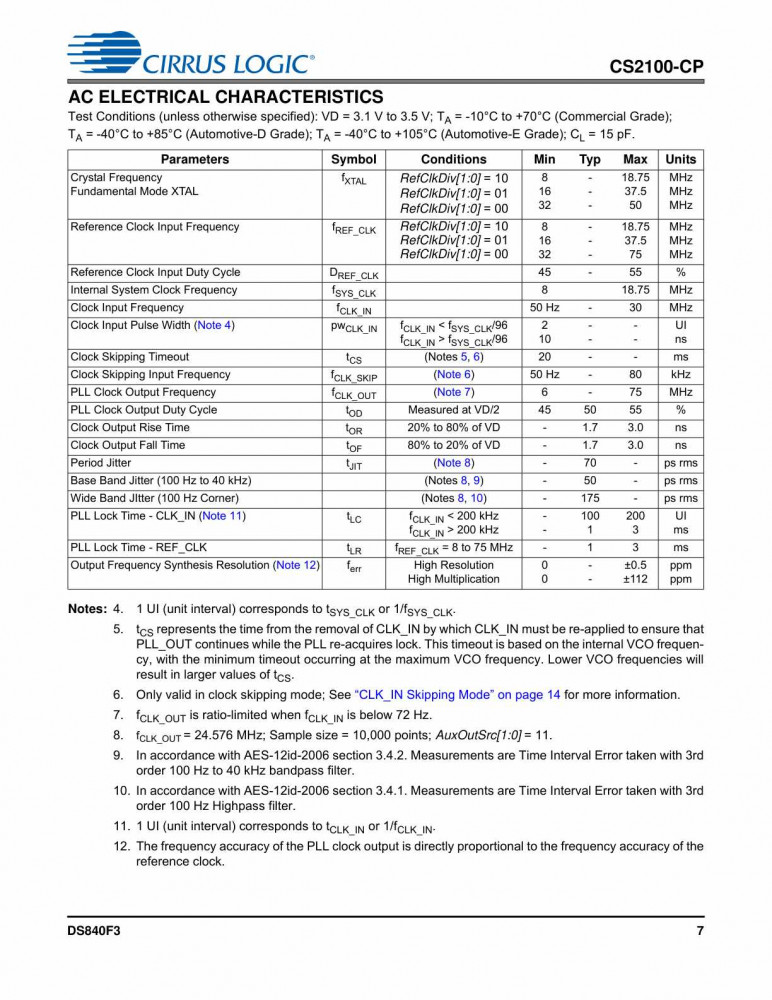 CS2100CP-CZZR technical document page 7