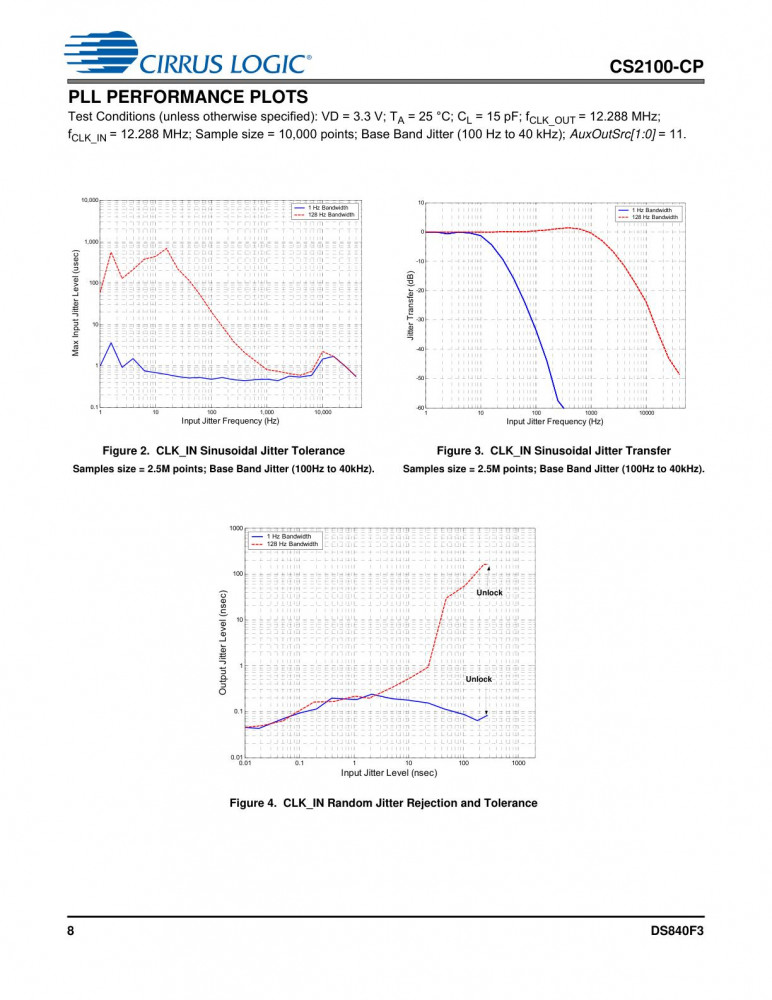 CS2100CP-CZZR technical document page 8