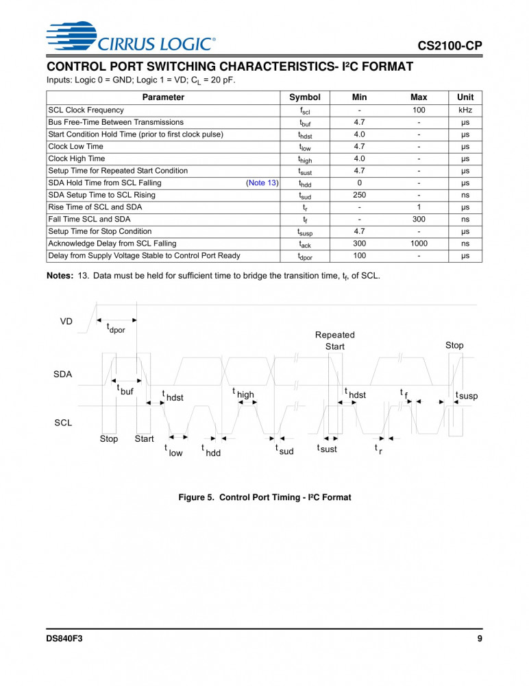 CS2100CP-CZZR technical document page 9