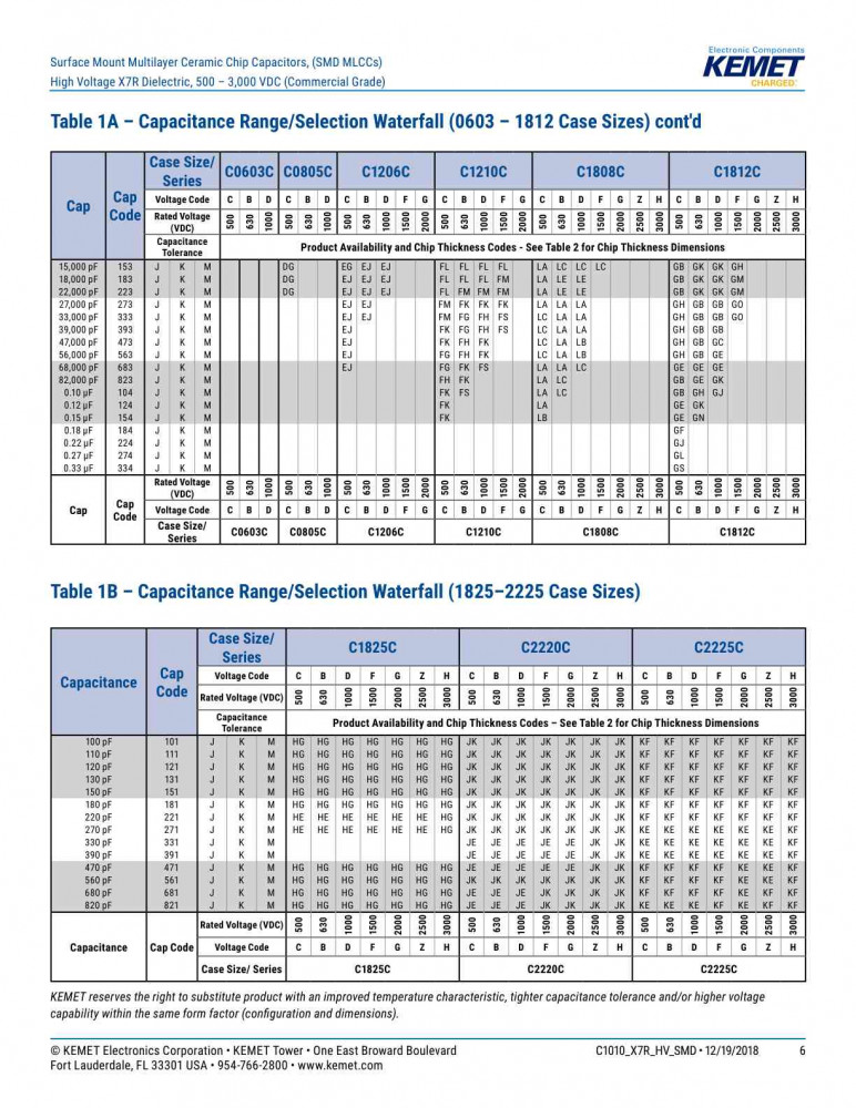 KEMET high-voltage MLCC datasheet page 6