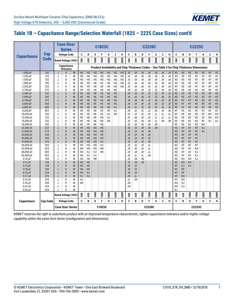KEMET high-voltage MLCC datasheet page 7