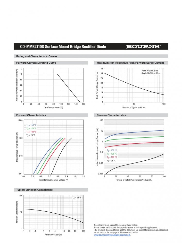 CD-MMBL110S datasheet page 2