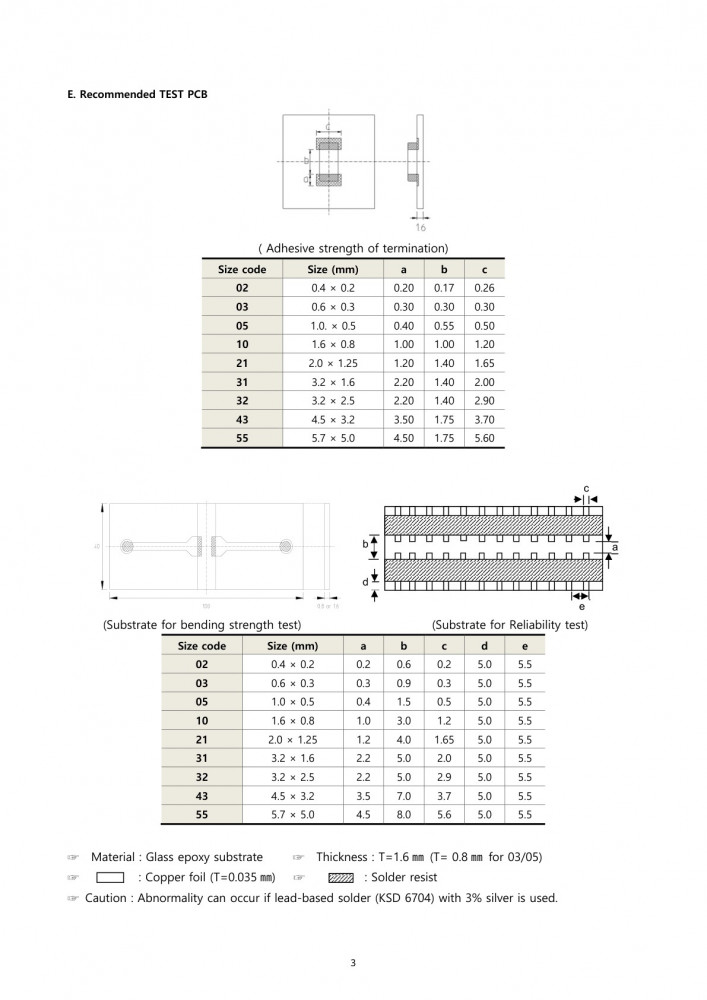 CL10C102JB8NNNC reference specification page 3
