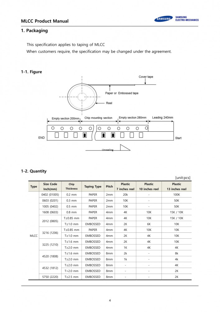CL10C102JB8NNNC reference specification page 4