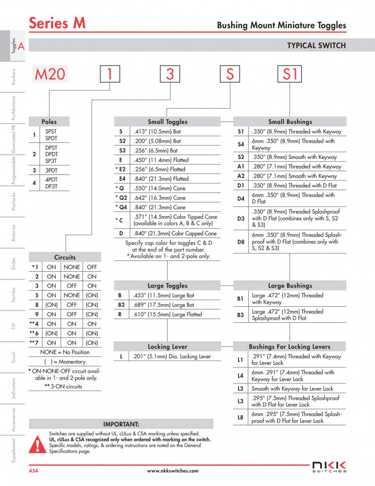 NKK M-Series documentation, page 3