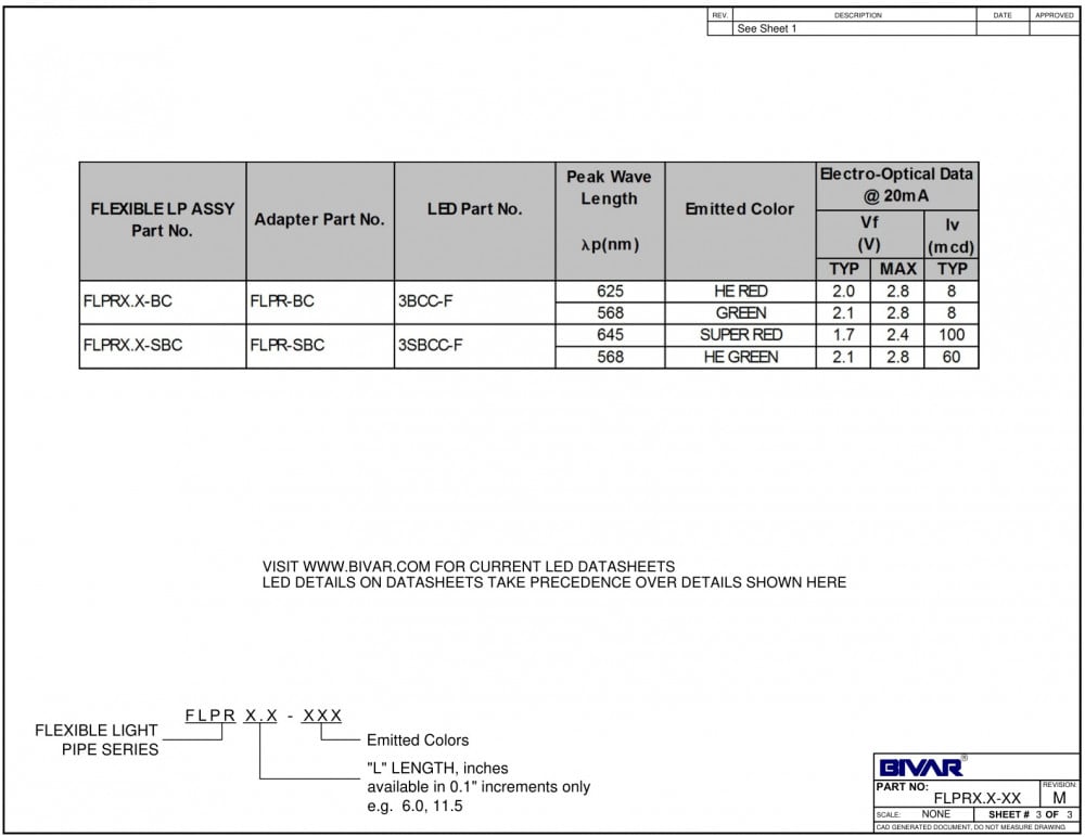 BIVAR FLPR flexible light pipe document page 3