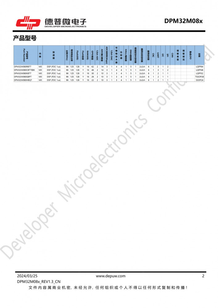Document page 2