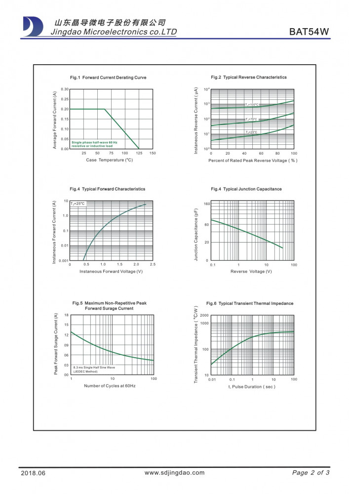 BAT54W datasheet page 2