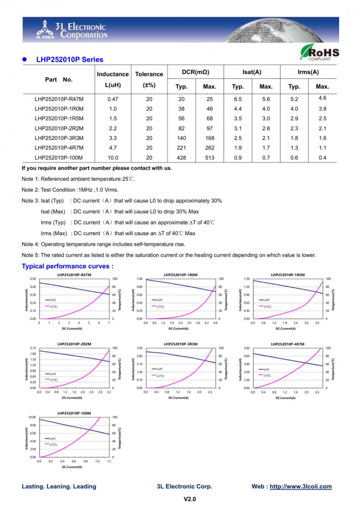 LHP252012P datasheet page 2