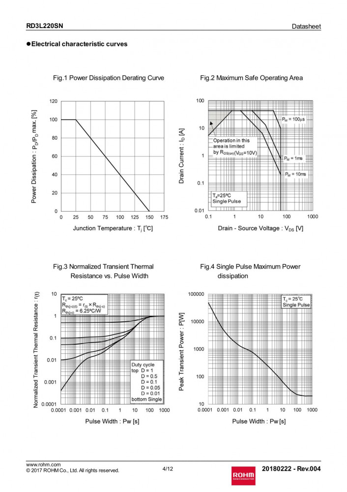 RD3L220SNTL1 datasheet page 4