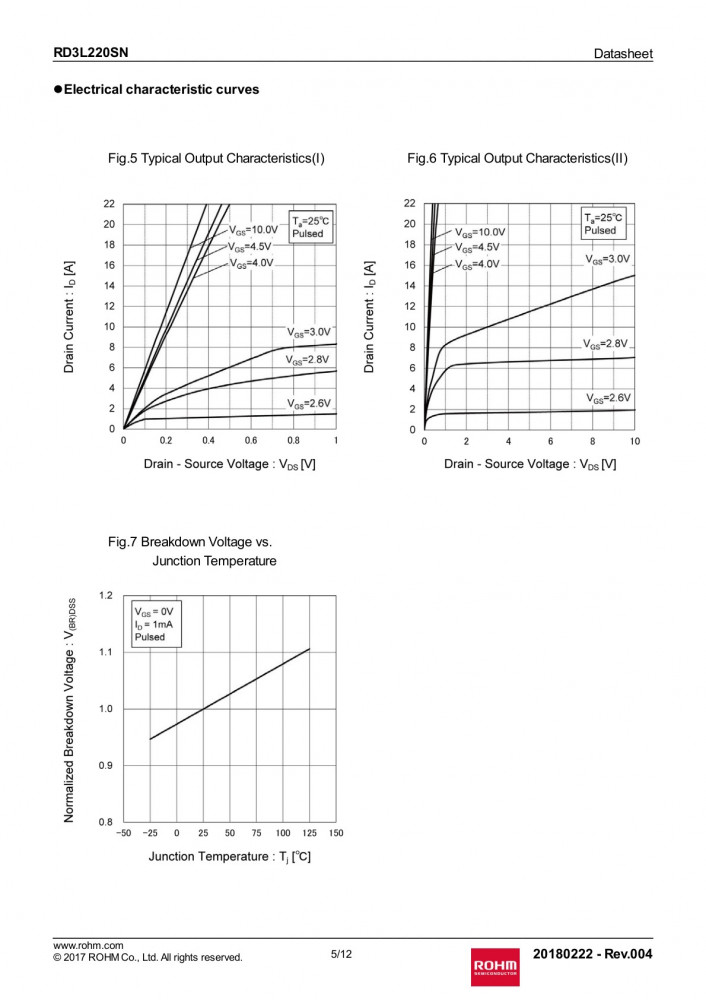 RD3L220SNTL1 datasheet page 5