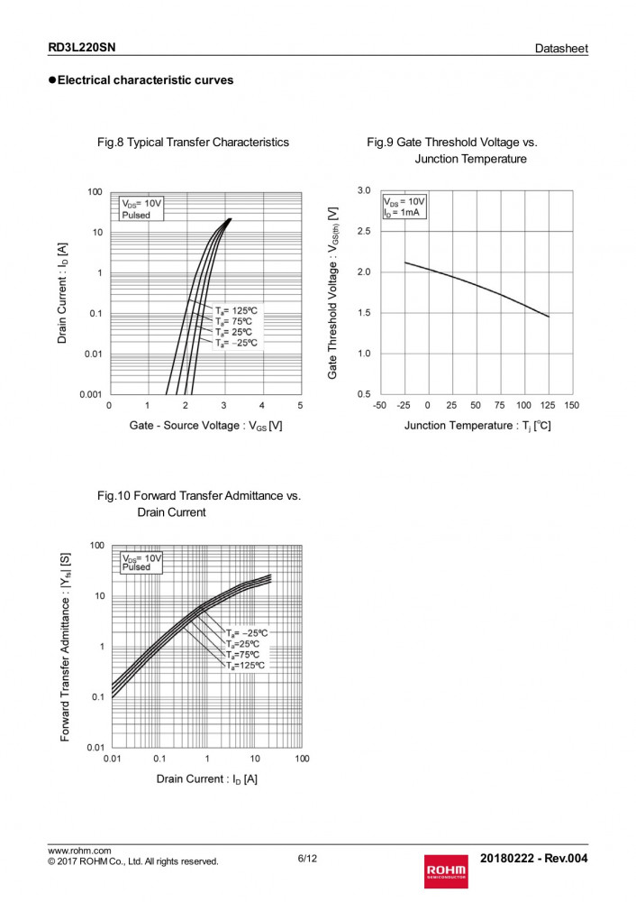 RD3L220SNTL1 datasheet page 6