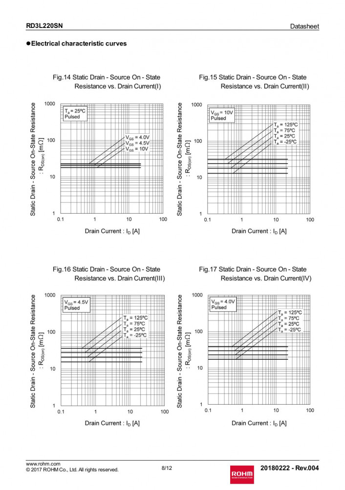 RD3L220SNTL1 datasheet page 8