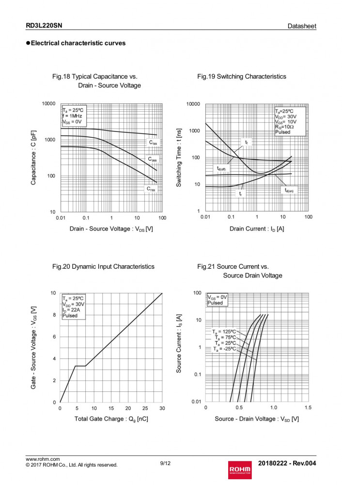RD3L220SNTL1 datasheet page 9