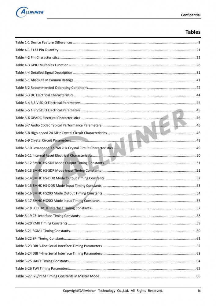 F133-B datasheet page 10