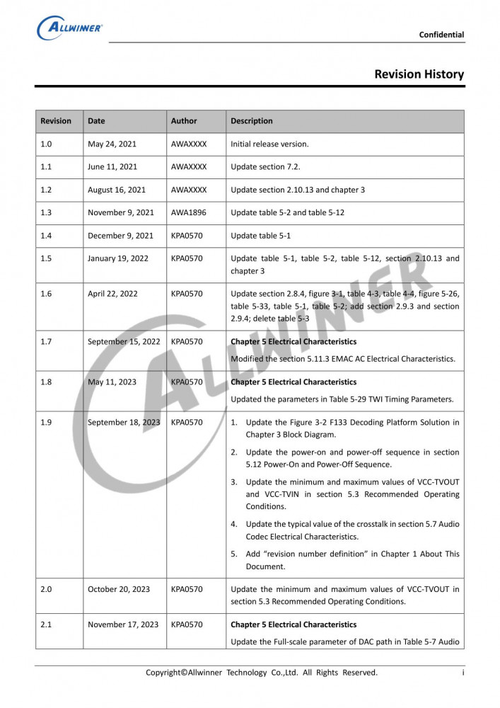 F133-B datasheet page 2