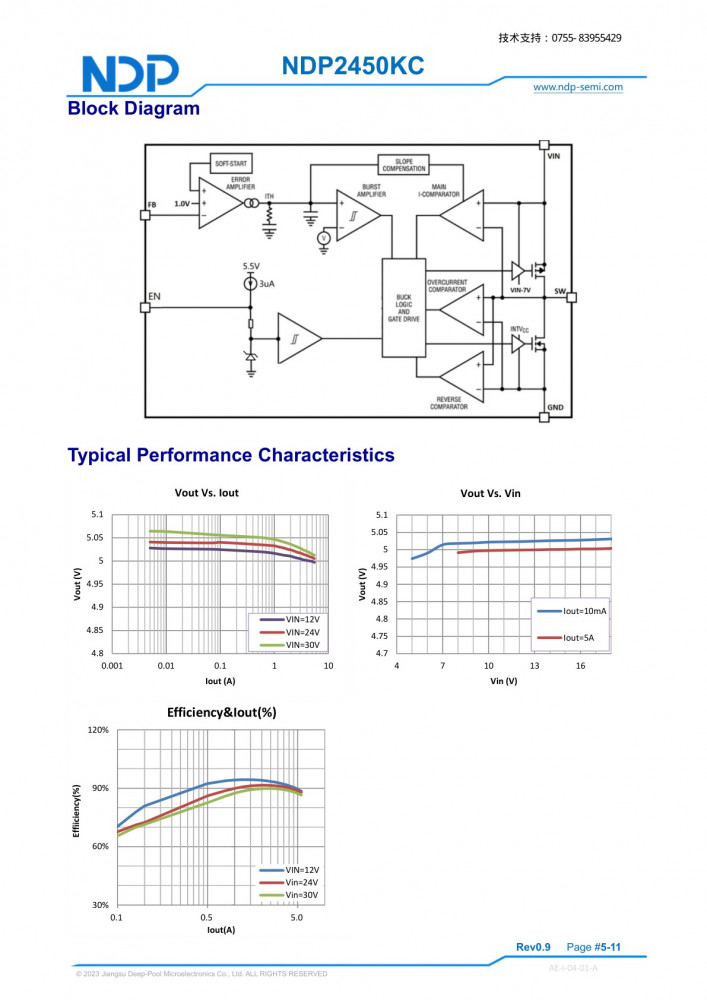NDP2450KC datasheet page 5