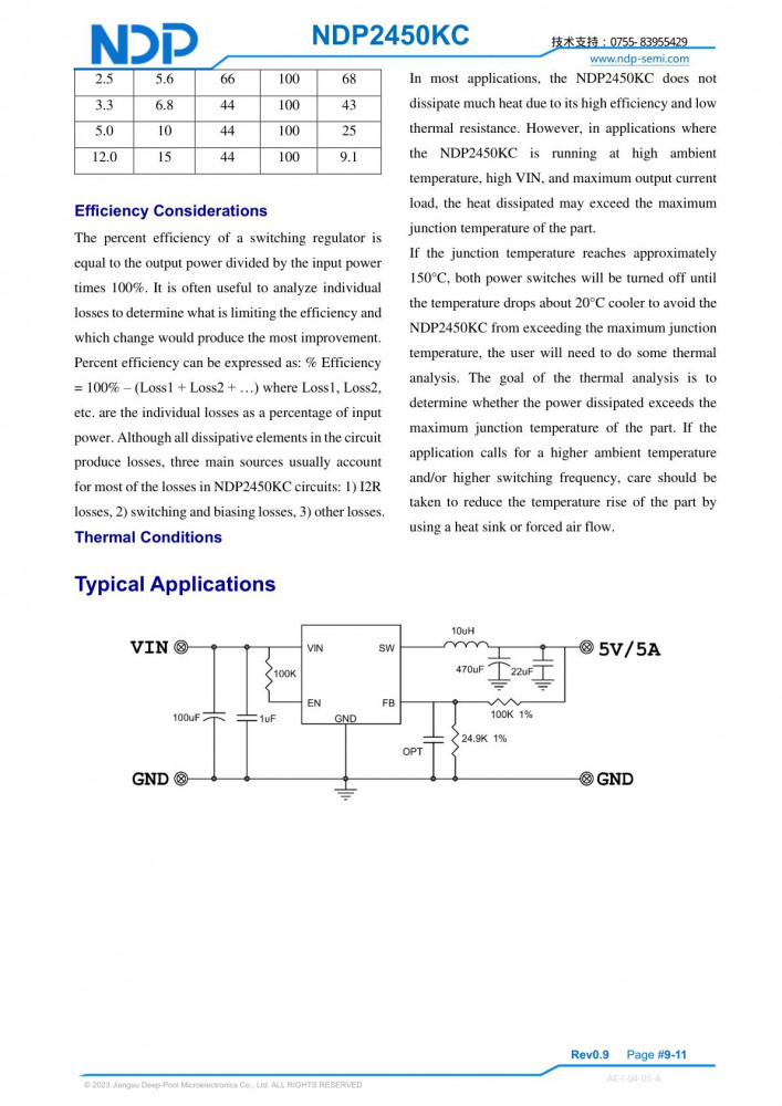 NDP2450KC datasheet page 9