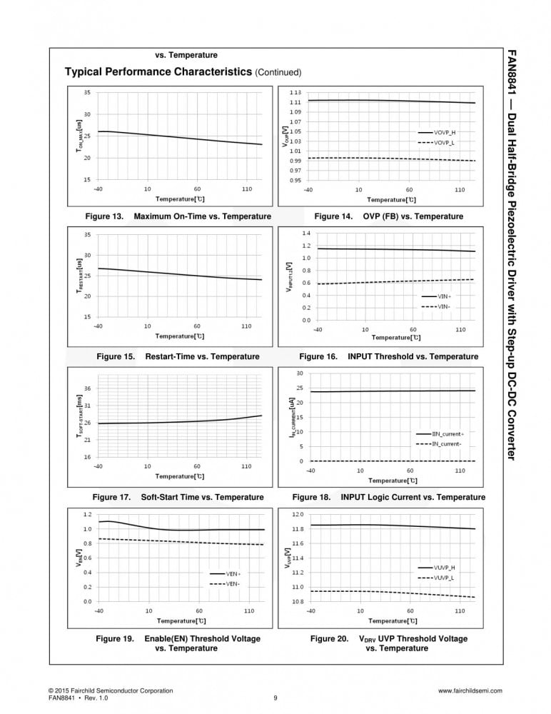 FAN8841 datasheet page 10