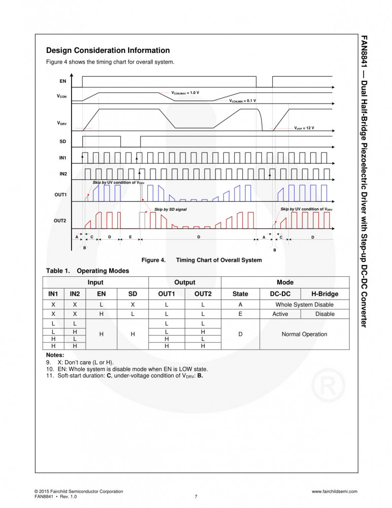 FAN8841 datasheet page 8